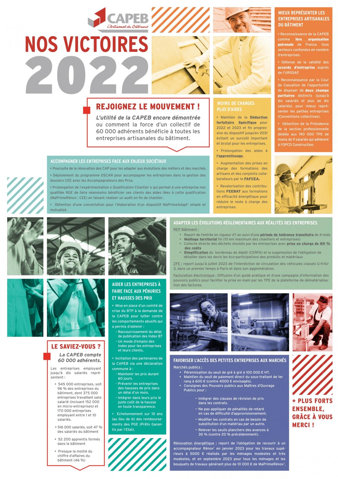 Petit rappel des Victoires de la CAPEB 2022 ・ CAPEB